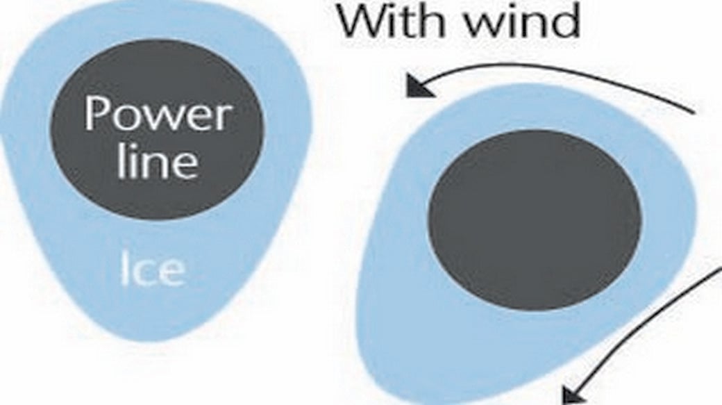 Types of Icing